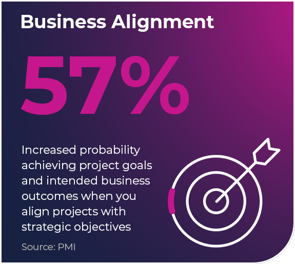 Essential PMO | Planisware